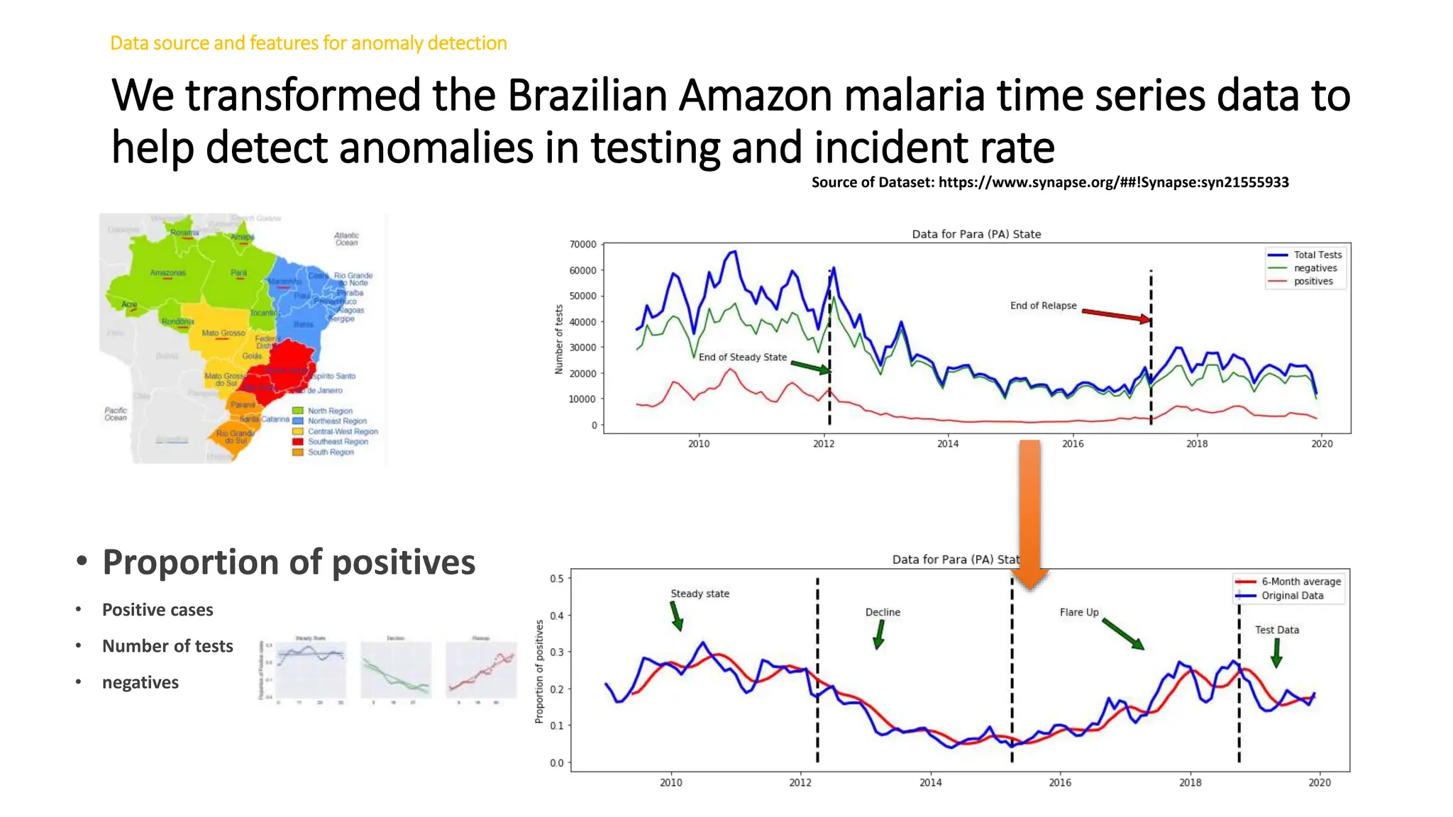 Realtime anomaly detection in surveillance data.pptx