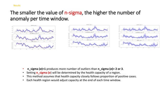 Realtime anomaly detection in surveillance data.pptx