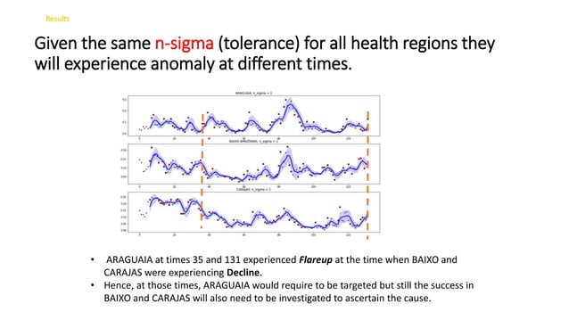 Realtime anomaly detection in surveillance data.pptx