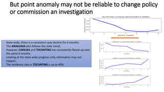 Realtime anomaly detection in surveillance data.pptx