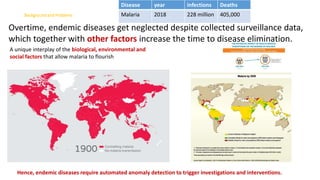 Realtime anomaly detection in surveillance data.pptx