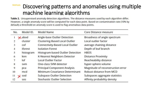 Realtime anomaly detection in surveillance data.pptx