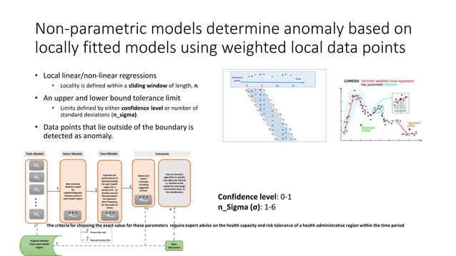 Realtime anomaly detection in surveillance data.pptx