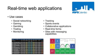 Real-time web applications using SharePoint, SignalR and Azure Service Bus | PPTX | Internet ...