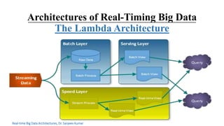 Real time architecture big data | PPTX