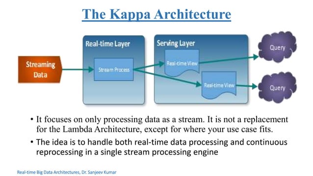 Real time architecture big data | PPTX