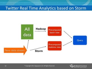Real-Time Big Data at In-Memory Speed, Using Storm | PPT