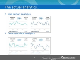 Real-Time Big Data at In-Memory Speed, Using Storm | PPT