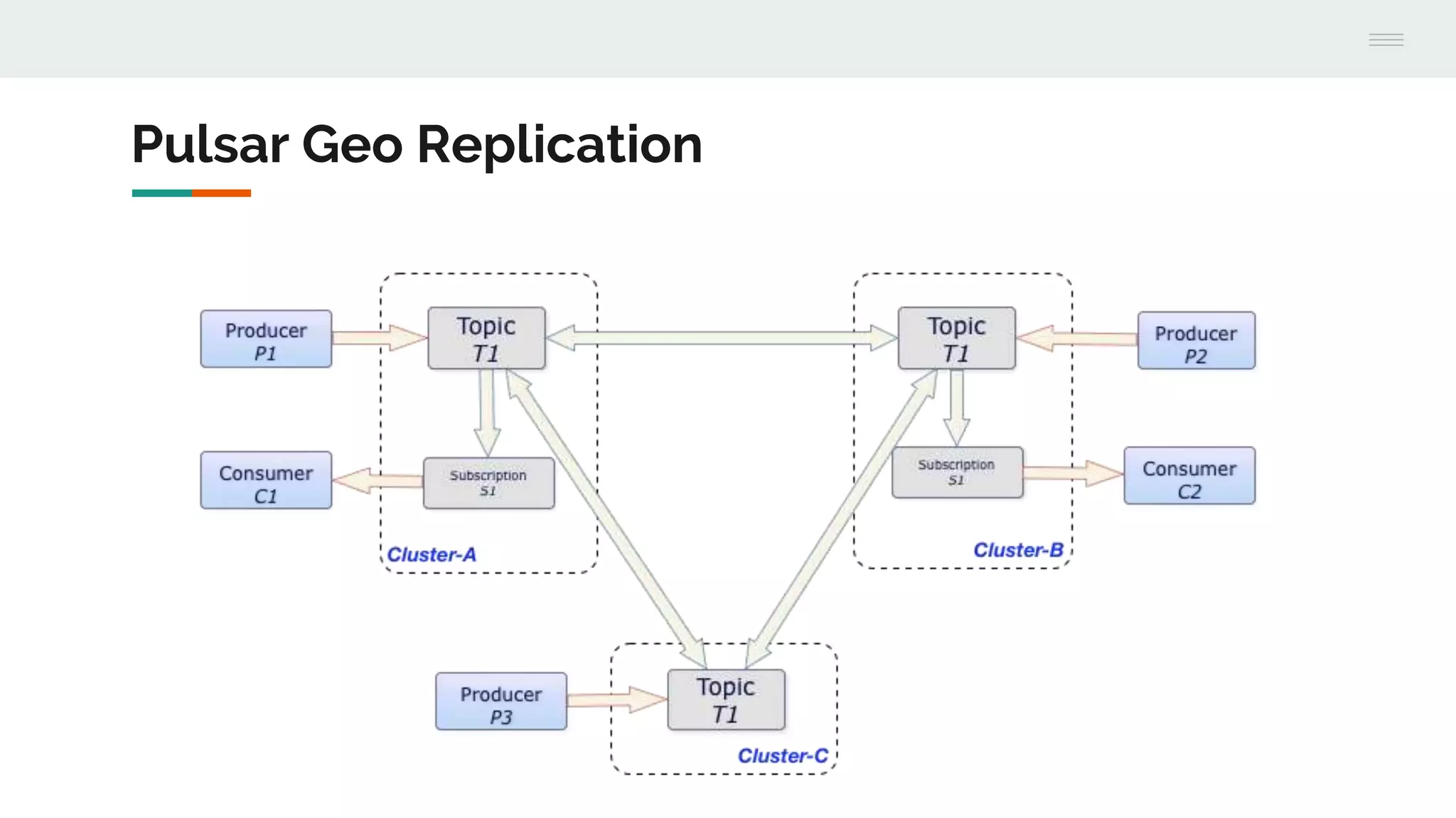 Realtime Business Platform Architecture Review | PPTX | Cloud Computing ...