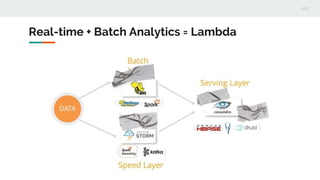 Realtime Business Platform Architecture Review | PPTX | Cloud Computing | Internet