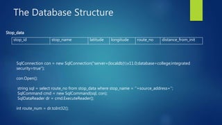 Real time bus information system | PPT