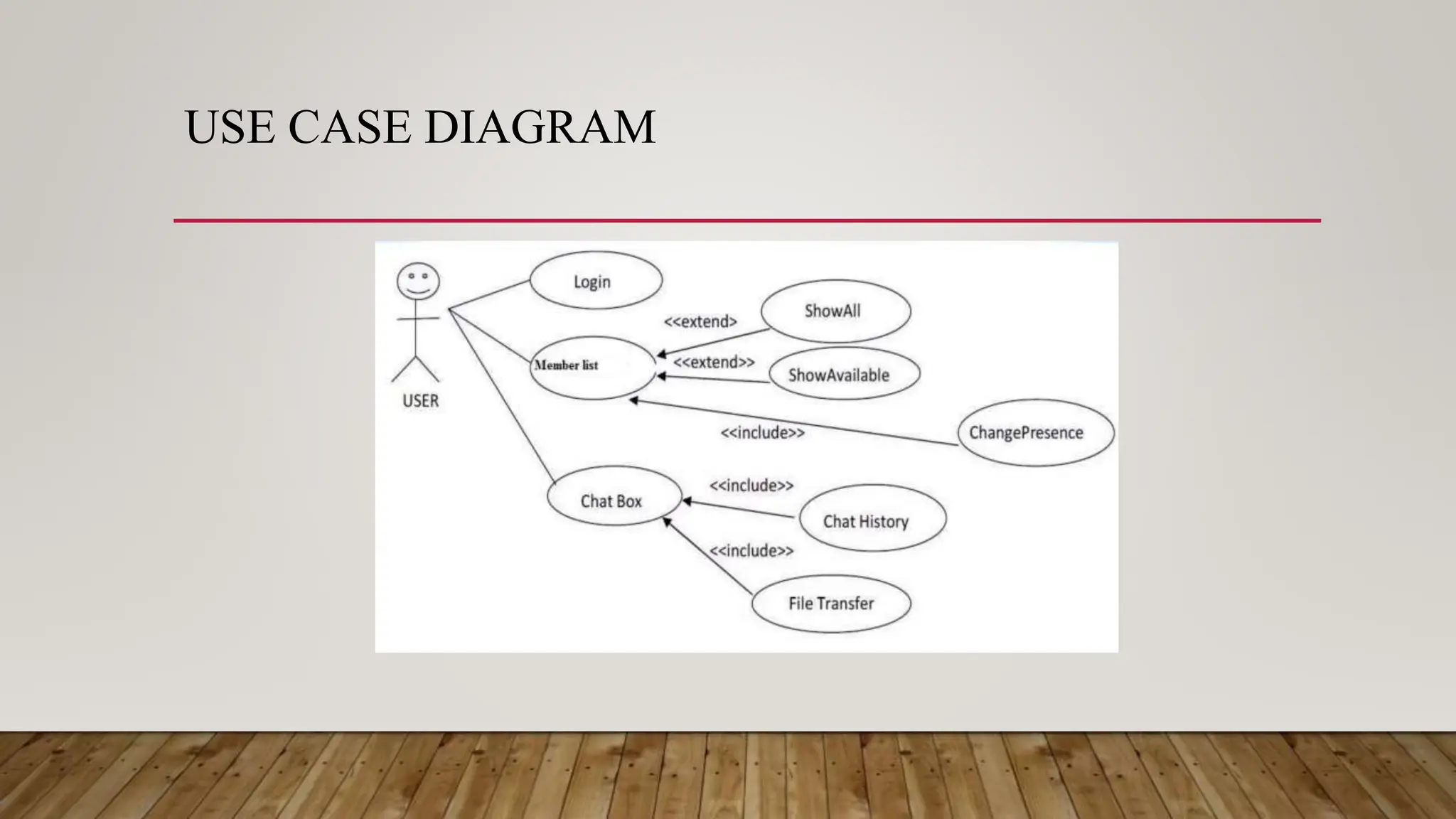 Real Time Chat Applicationtakling[1] Pptx
