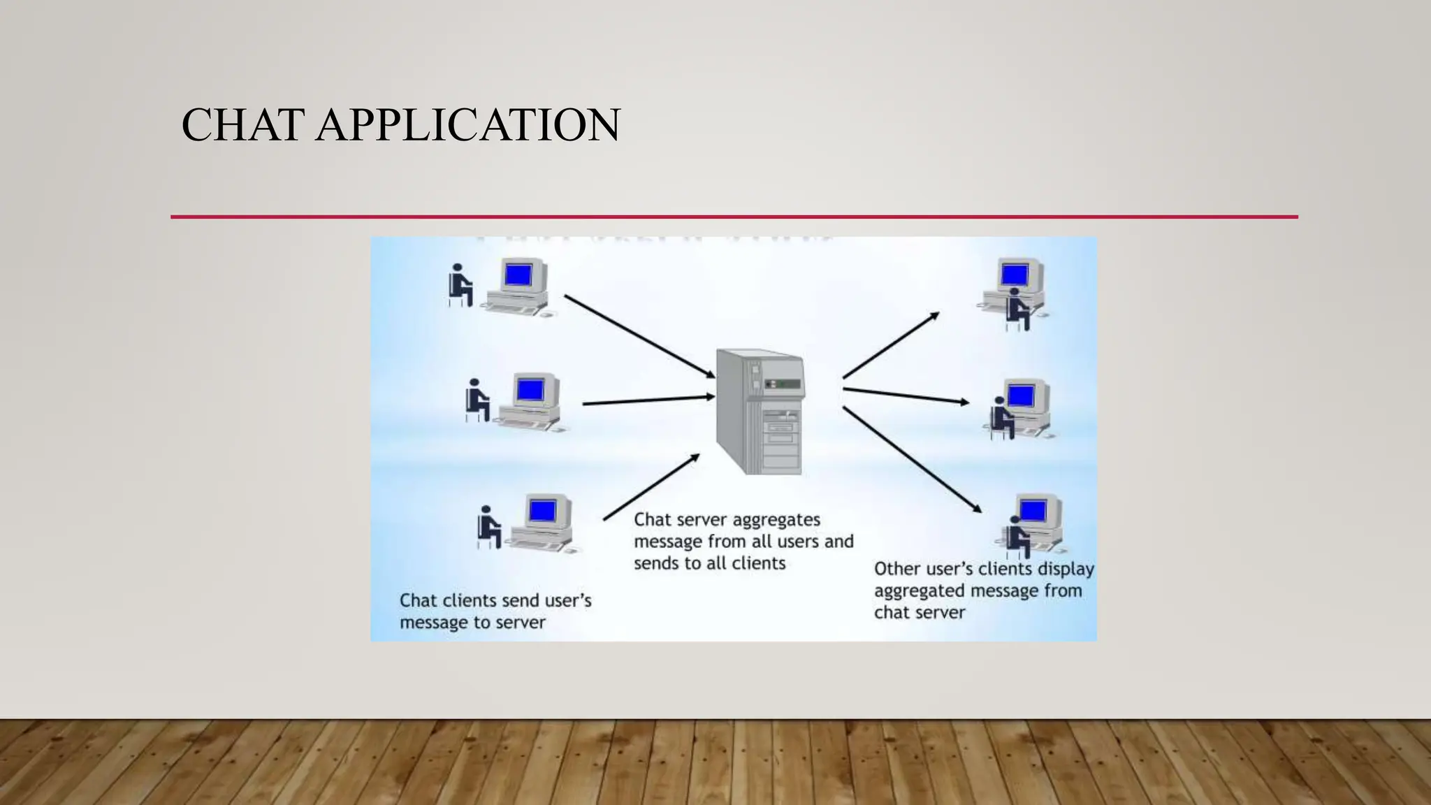 Real_time_chat_applicationtakling[1].pptx