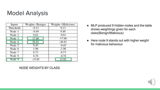 Real time classification of malicious urls.pptx 2 | PPT