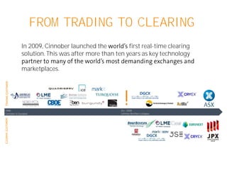 Global leader in real-time clearing | PPT