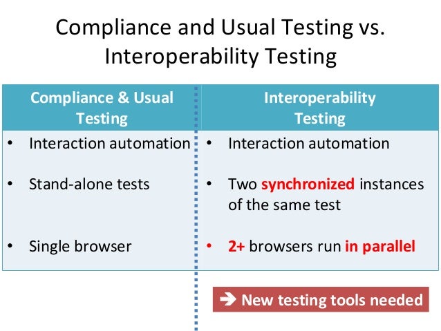 Real-Time Communication Testing Evolution with WebRTC
