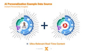 The Future of Content is Real-Time: Leveraging Artificial Intelligence ...