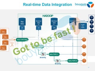 Mohamed Amine Abdessemed – Real-time Data Integration with Apache Flink & Kafka | PDF