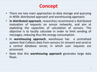 Real time data management on wsn | PPTX
