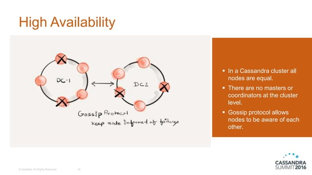 Real Time Data Pipeline With Spark Streaming And Cassandra With Mesos Pptx Databases