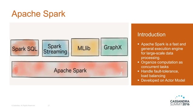 Real Time Data Pipeline With Spark Streaming And Cassandra With Mesos Pptx Databases