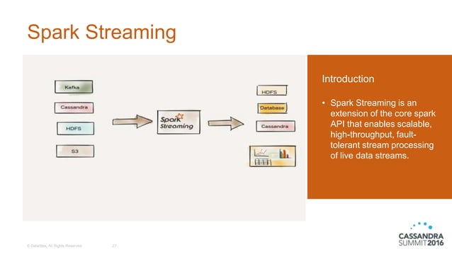 Real Time Data Pipeline With Spark Streaming And Cassandra With Mesos Pptx Databases