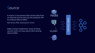 Real time data pipline with kafka streams | PPT