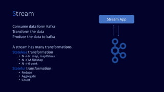 Real time data pipline with kafka streams | PPT