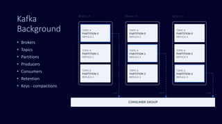 Real time data pipline with kafka streams | PPT