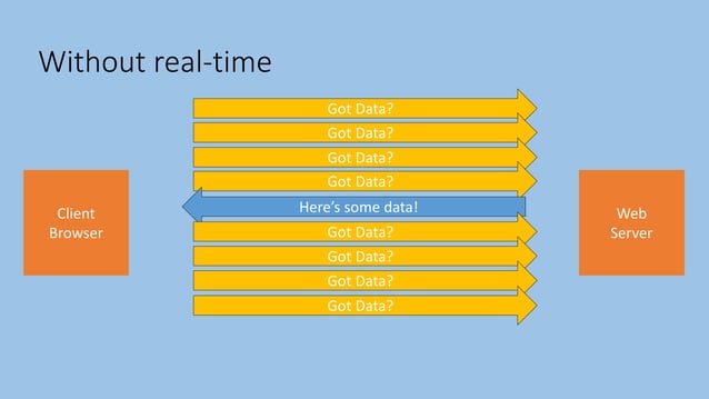 Real Time Data Visualization using asp.net / SignalR + D3.js