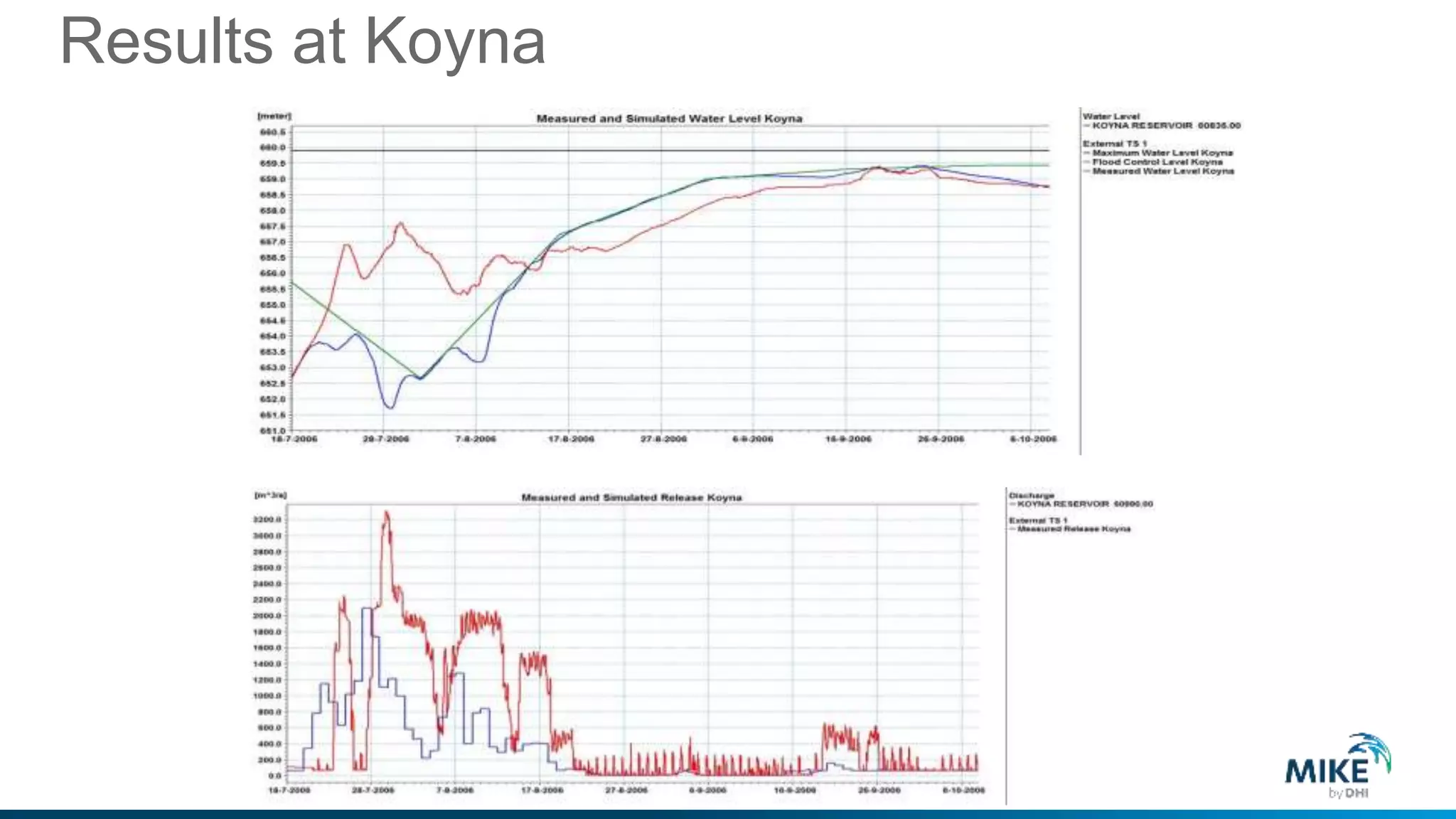 Real Time Decision Support System In Reserrvoir And Flood Management