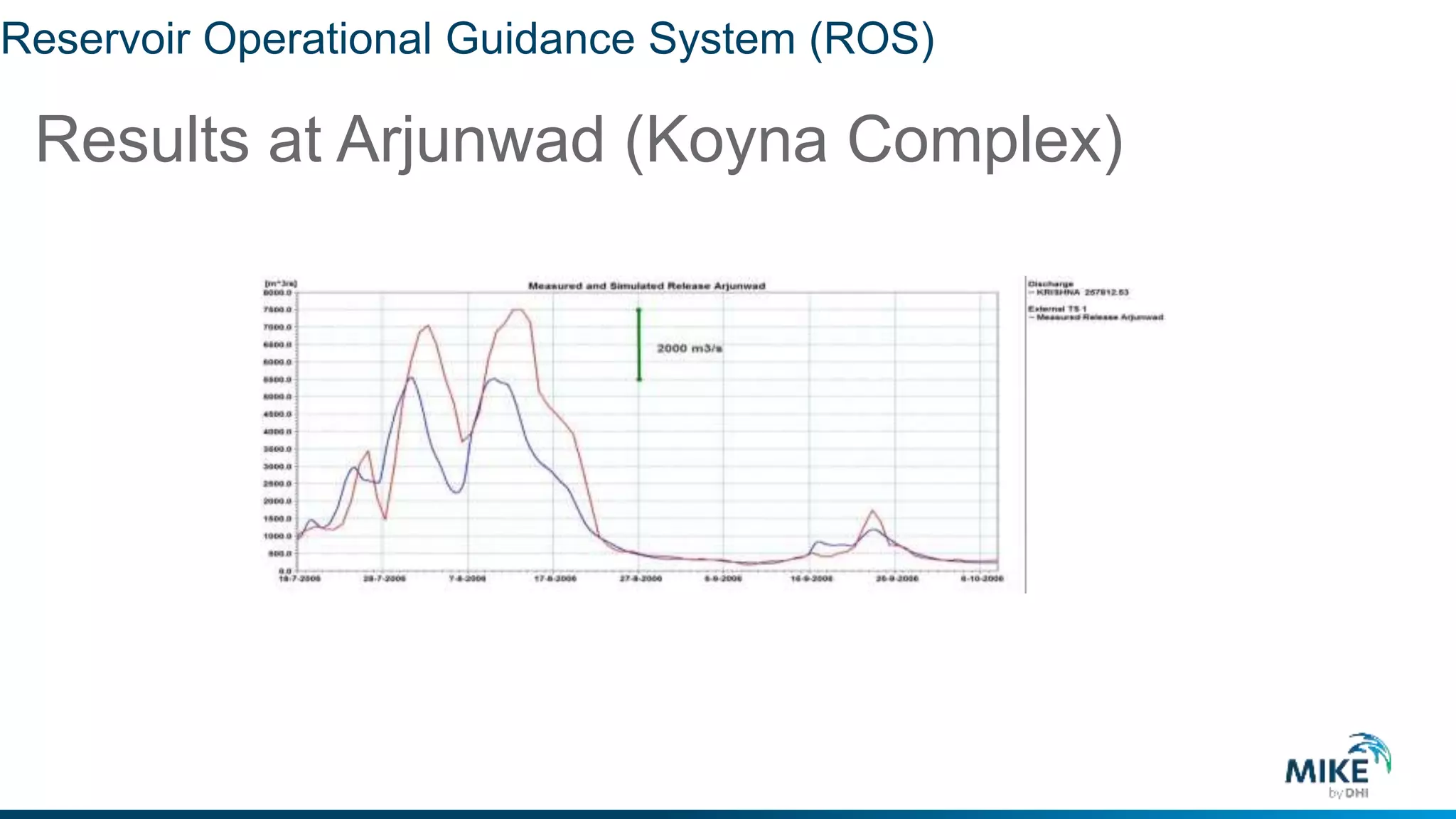 Real Time Decision Support System In Reserrvoir And Flood Management