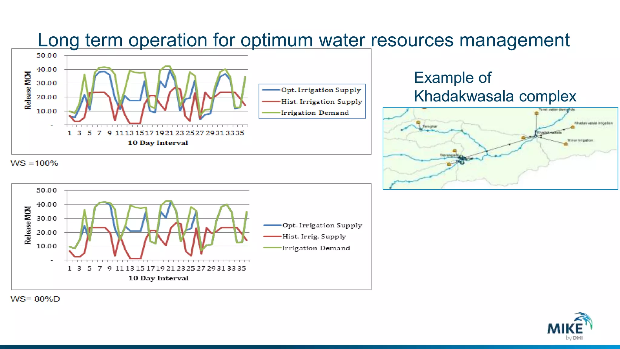 Real Time Decision Support System In Reserrvoir And Flood Management