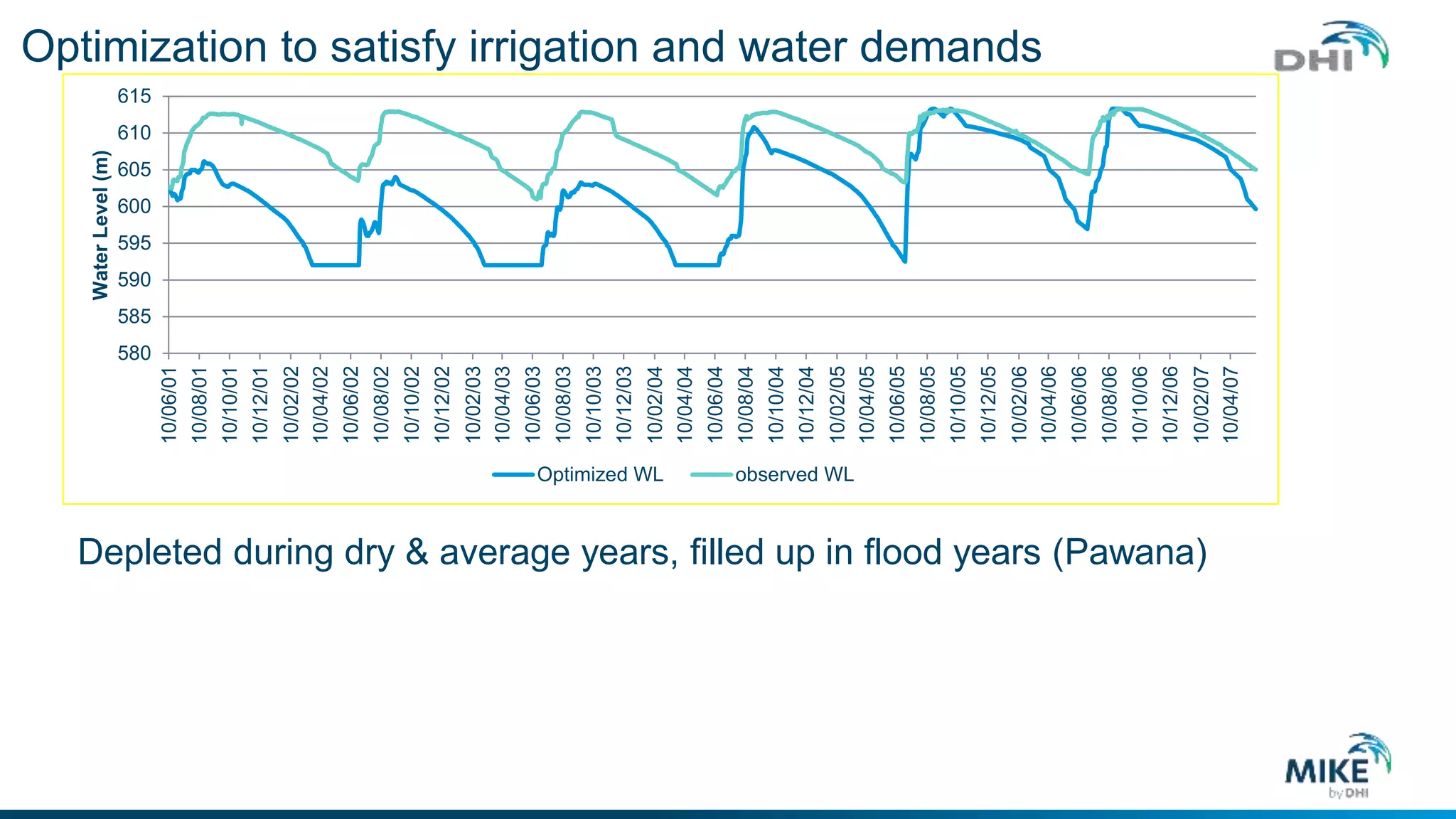 Real Time Decision Support System In Reserrvoir And Flood Management