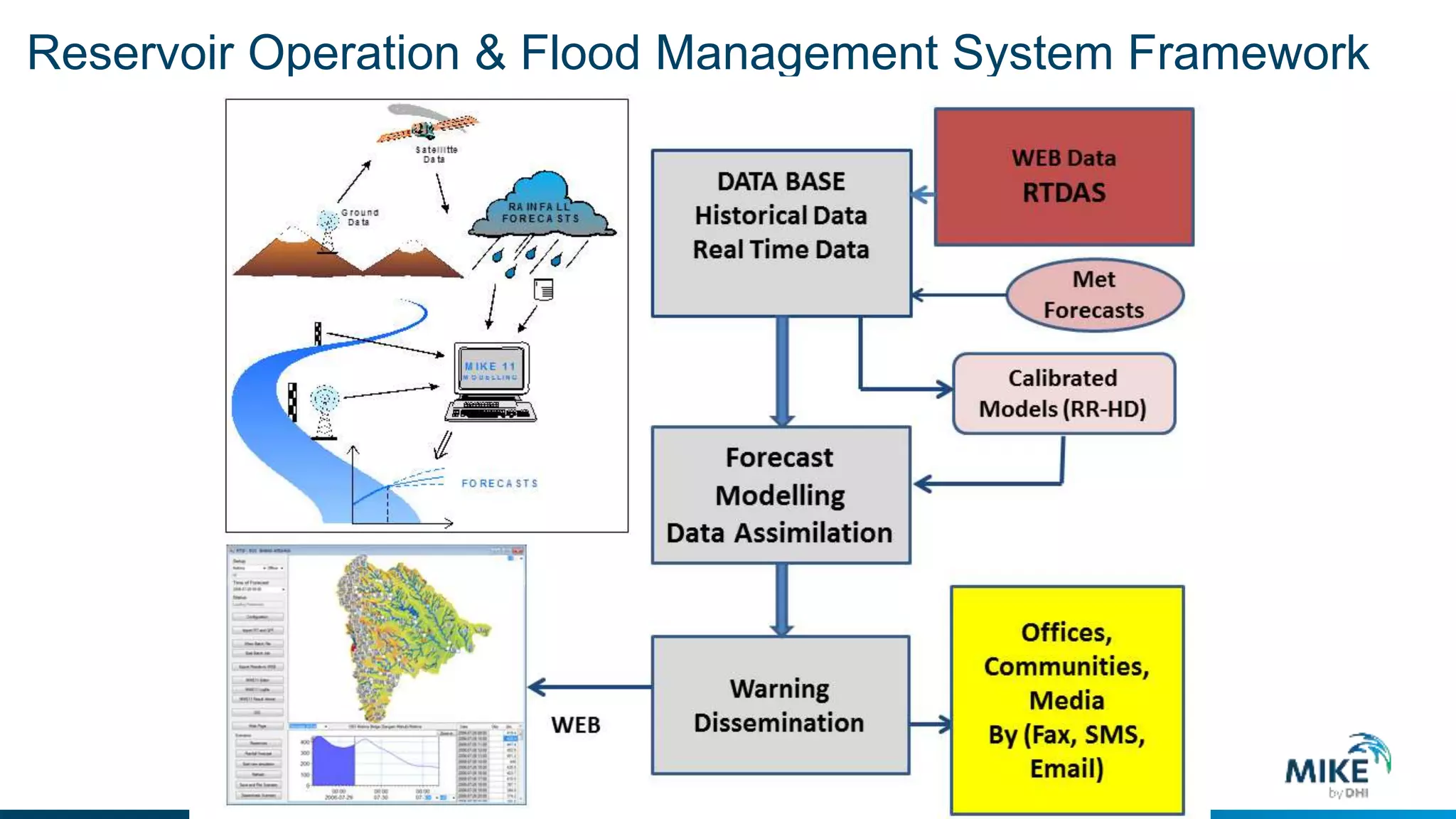 Real Time Decision Support System In Reserrvoir And Flood Management System Framework Pptx