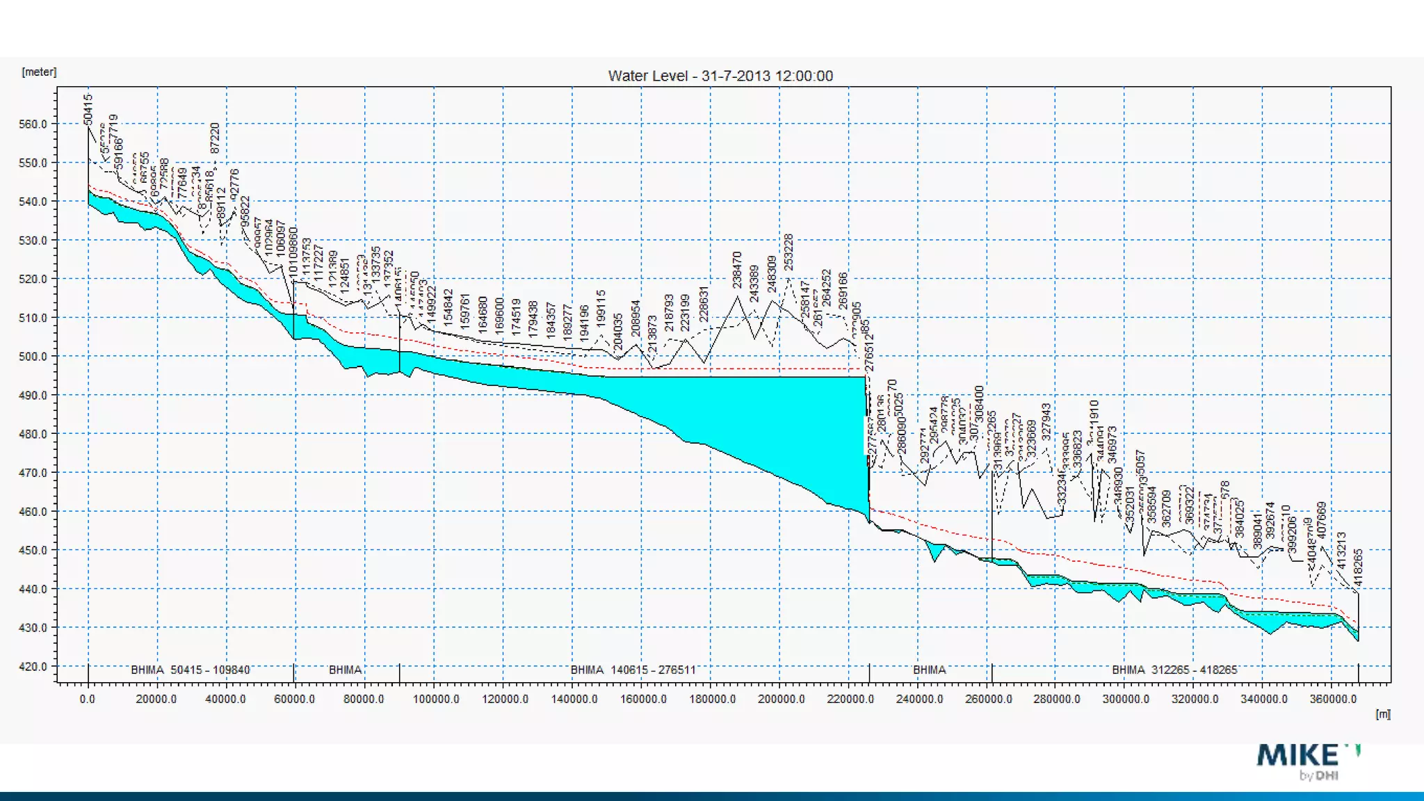 Real Time Decision Support System In Reserrvoir And Flood Management