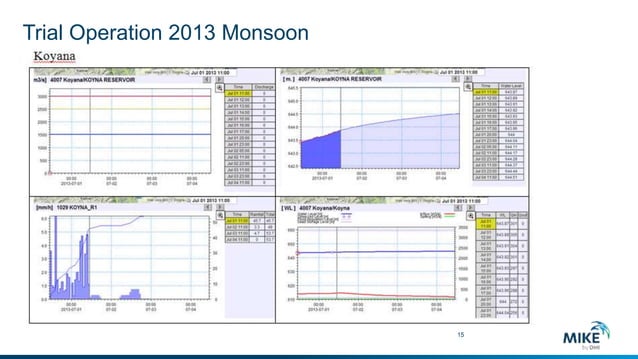 Real Time Decision Support System In Reserrvoir And Flood Management