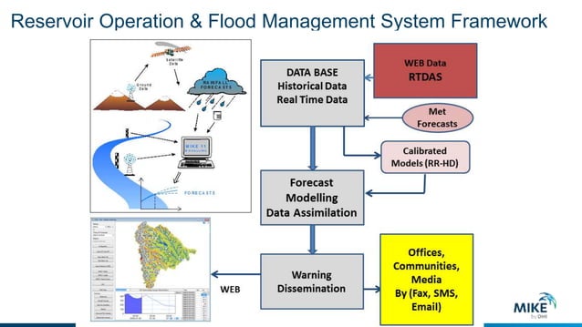 Real Time Decision Support System In Reserrvoir And Flood Management