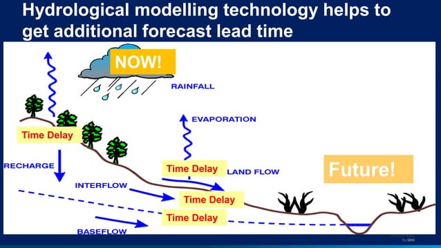 Real Time Decision Support System In Reserrvoir And Flood Management