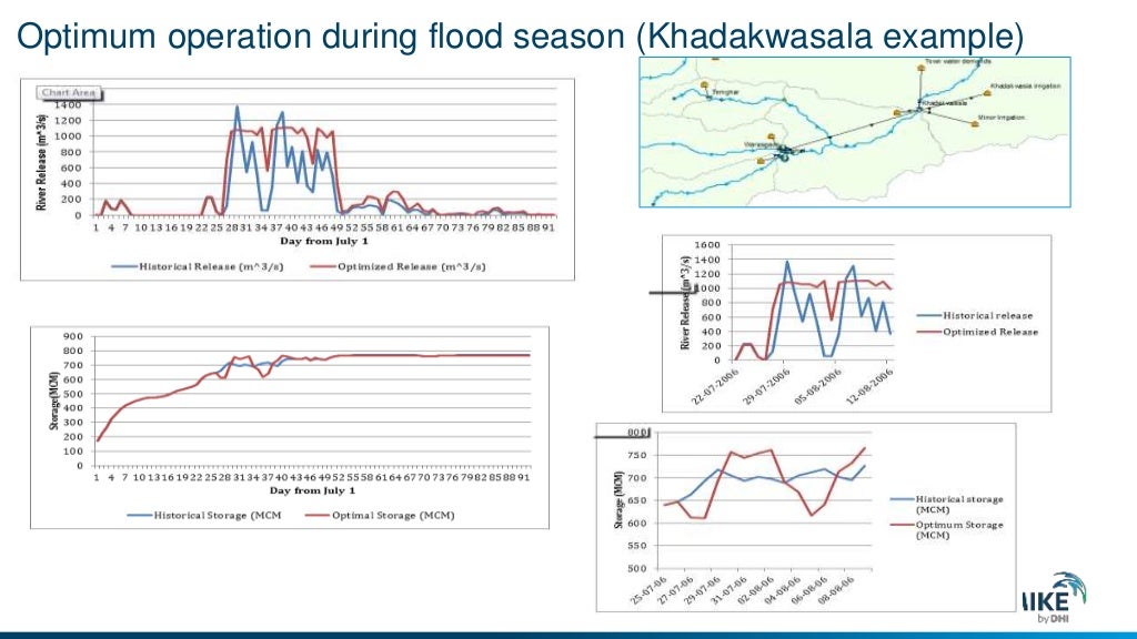 Real Time Decision Support System In Reserrvoir And Flood Management
