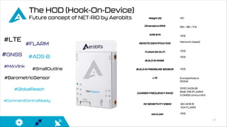 Real-time drone tracking - direct Remote ID modules. Security and ...