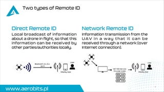 Real-time drone tracking - direct Remote ID modules. Security and ...