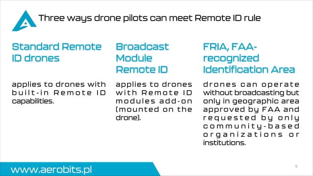 Real-time drone tracking - direct Remote ID modules. Security and ...