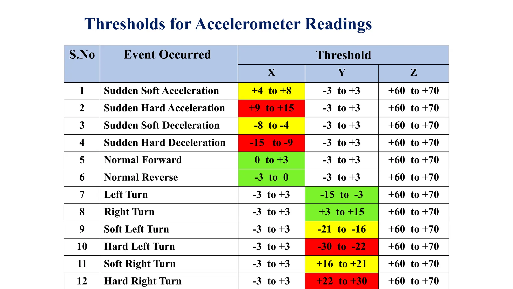 Real Time Embedded System Development part-4.pptx