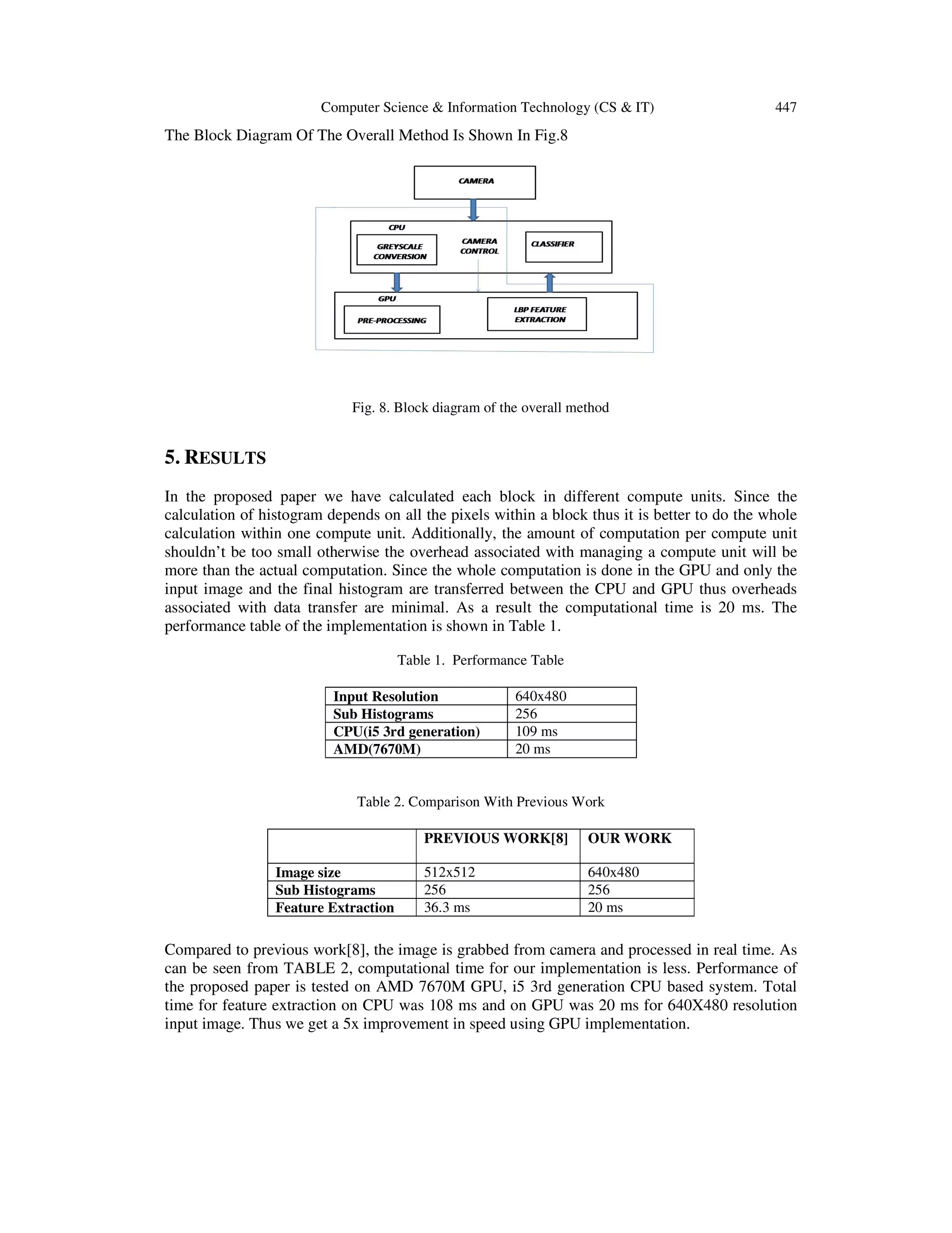 Real Time Face Detection On Gpu Using Opencl Pdf
