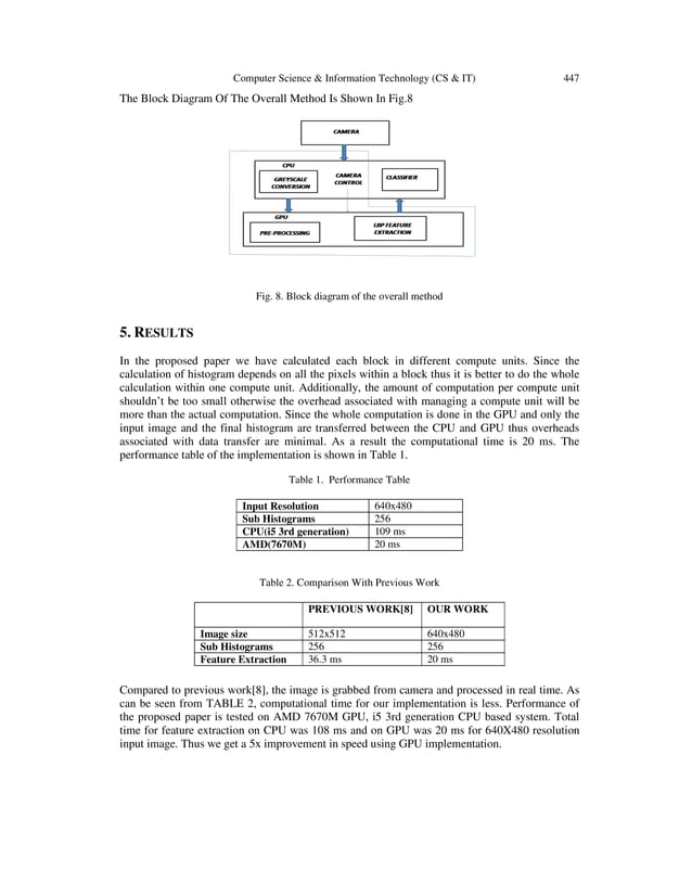 Real Time Face Detection On Gpu Using Opencl Pdf