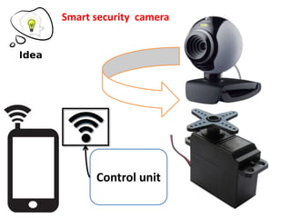 Real time face tracking | PPT