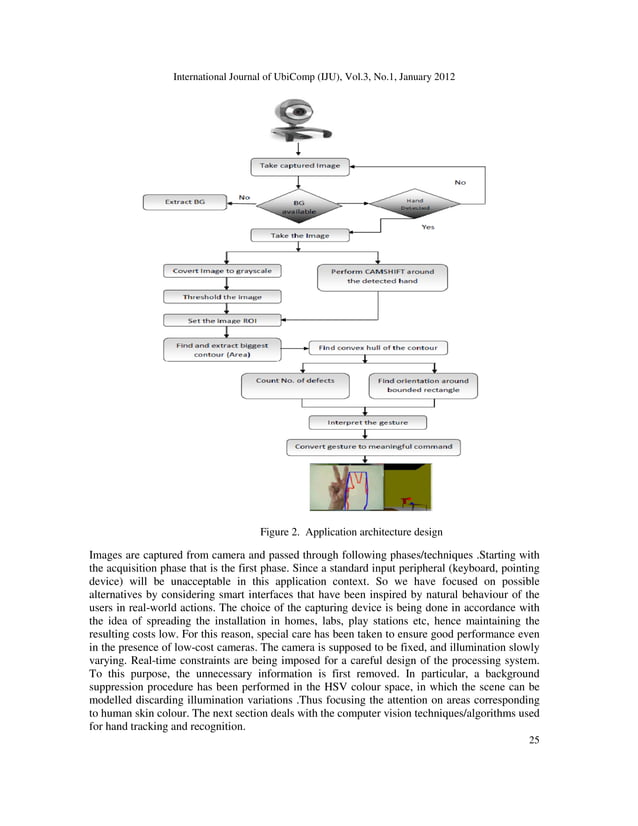 Real Time Hand Gesture Recognition System For Dynamic Applications Pdf