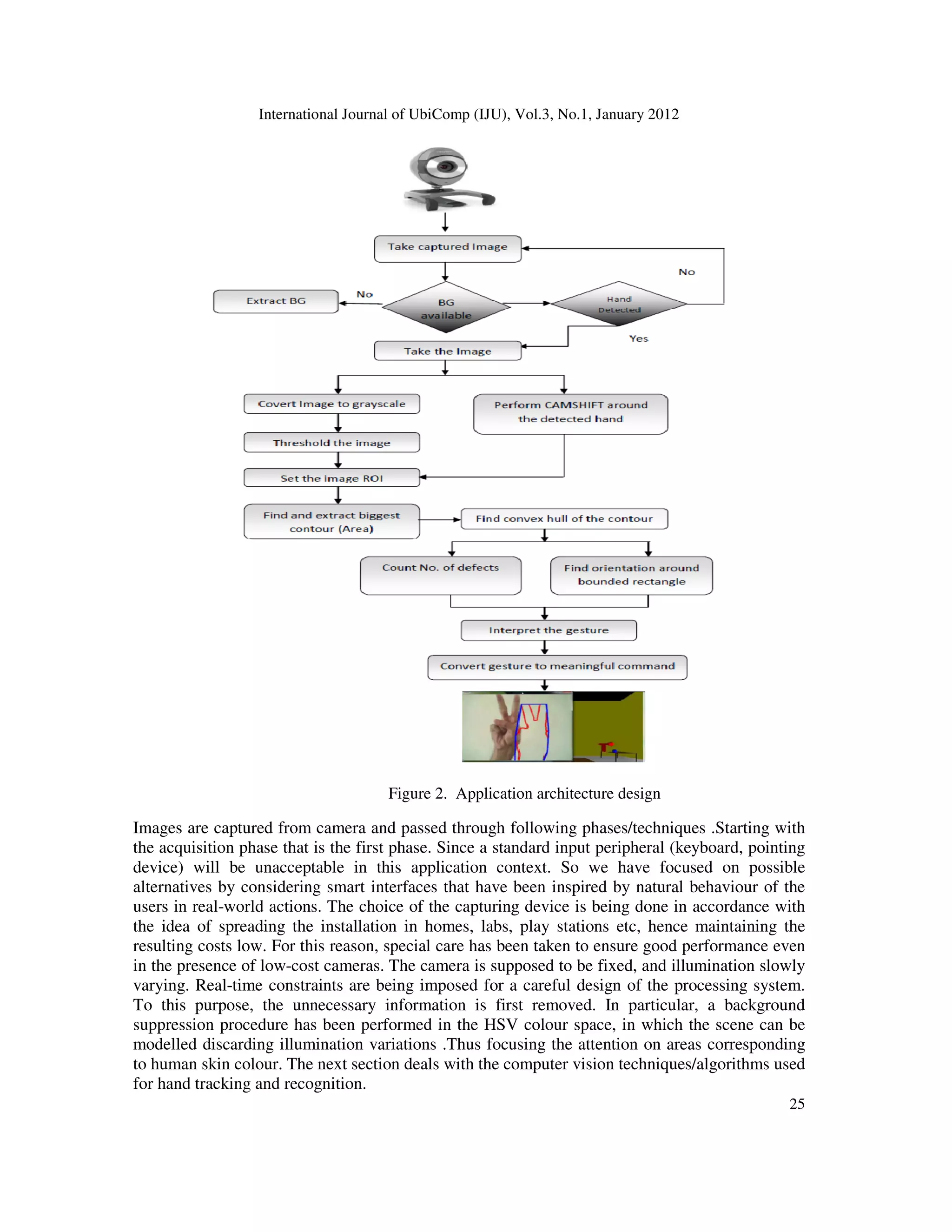 Real time hand gesture recognition system for dynamic applications | PDF