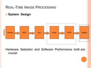 Realtimeimageprocessing | PPTX | Operating Systems | Computer Software and Applications
